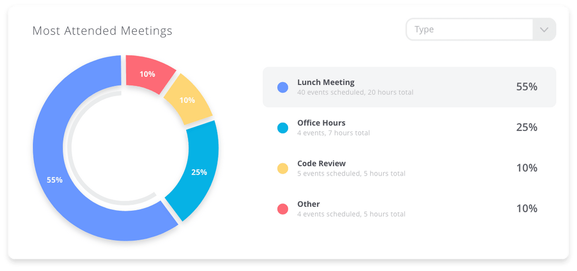 Calendar Analytics | Understand Where You Spend Your Time