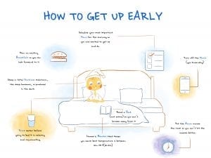 How to Get Up Early By Preparing the Night Before - Calendar