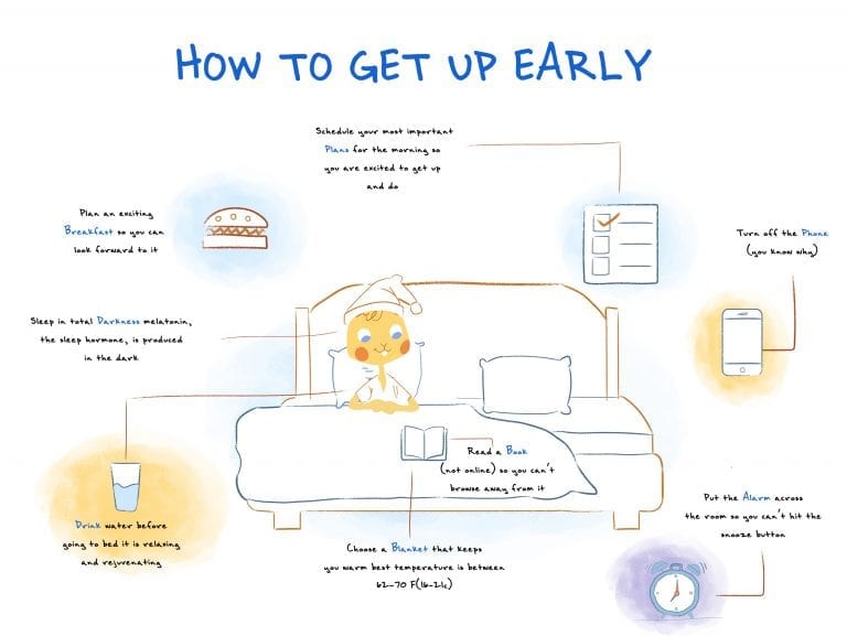How to Get Up Early By Preparing the Night Before - Calendar