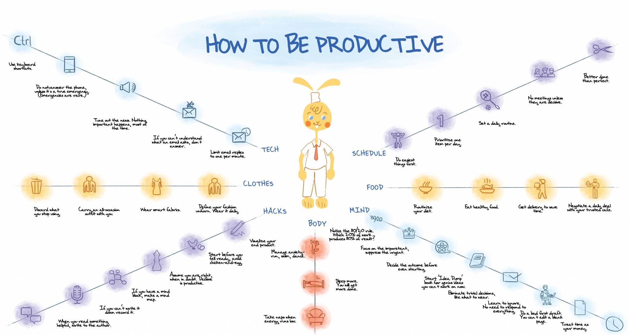 The Value of Time - Calendar