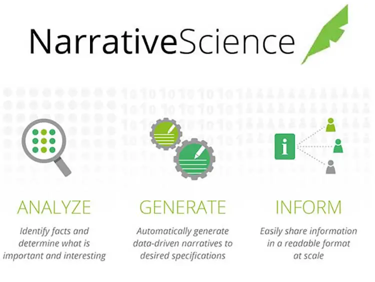 Narrative Science Logo RestorativeScience.com Is For Sale