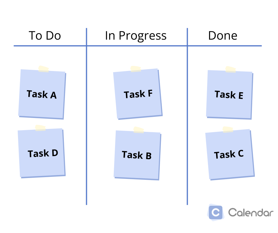 From Kanban to Action: Applying Project Management Methods to Personal ...