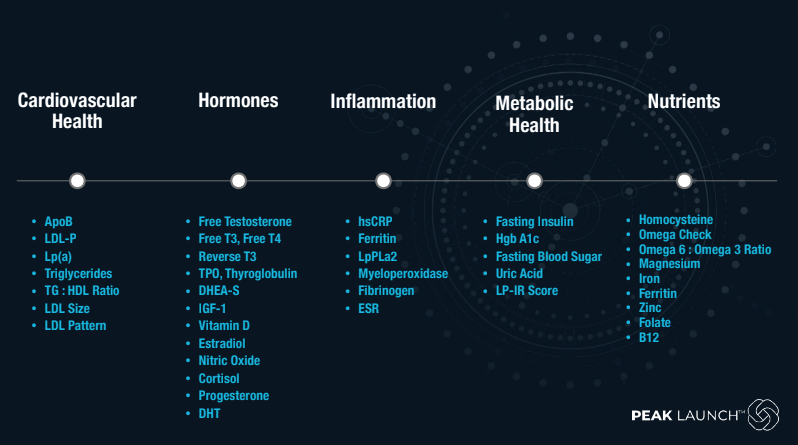 Long-Term Health Strategies for High Performers After 40 - Calendar
